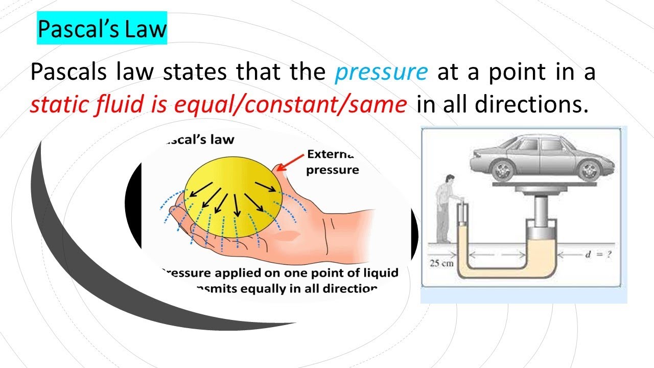 Pascal's Law - YouTube