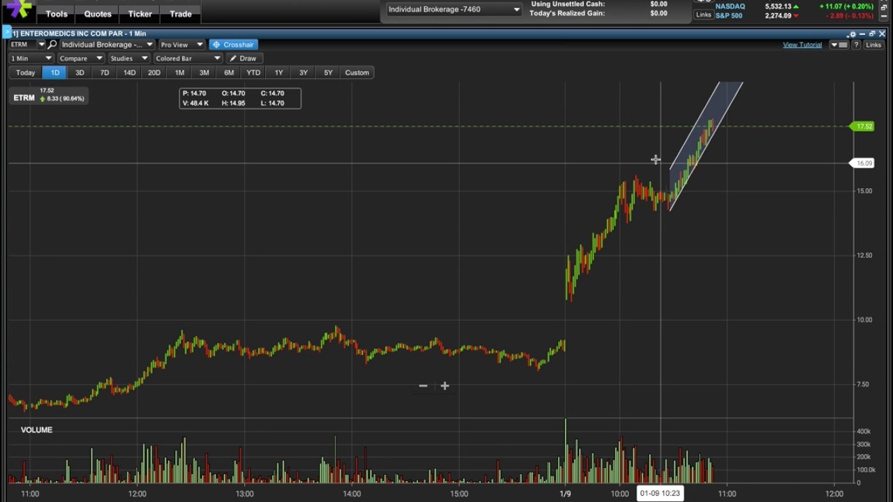STOCK TRADING MADE $4,000 IN PROFITS IN 10MINS - YouTube
