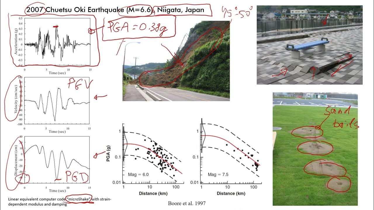 How to Understand Earthquake Seismic Records | Examples Explained ...