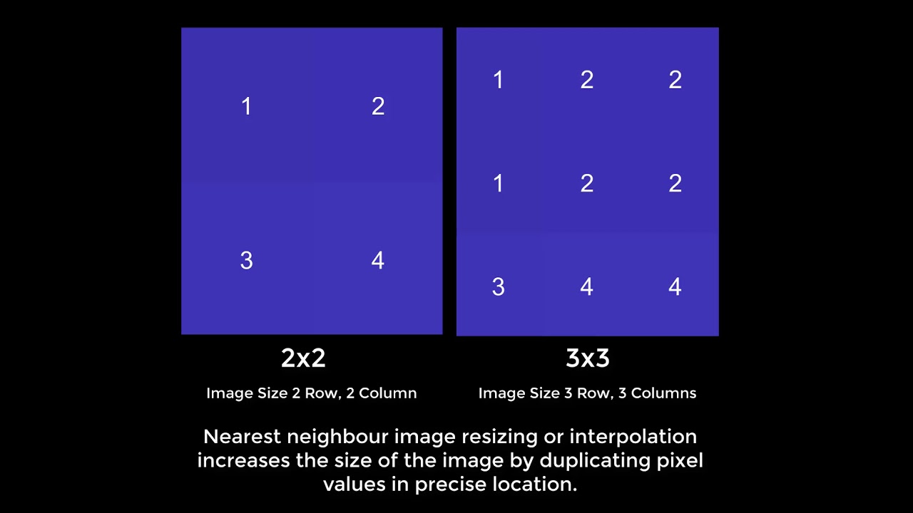 Nearest Neighbor Image Resizing - YouTube