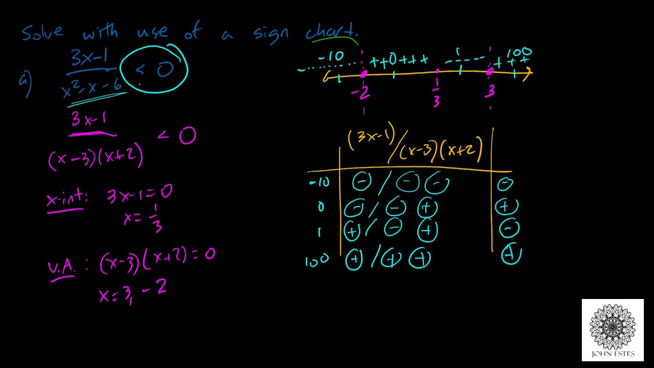 How To Solve Rational Inequalities With Sign Charts YouTube how-to-solve-rational-inequalities-with-sign-charts-youtube
