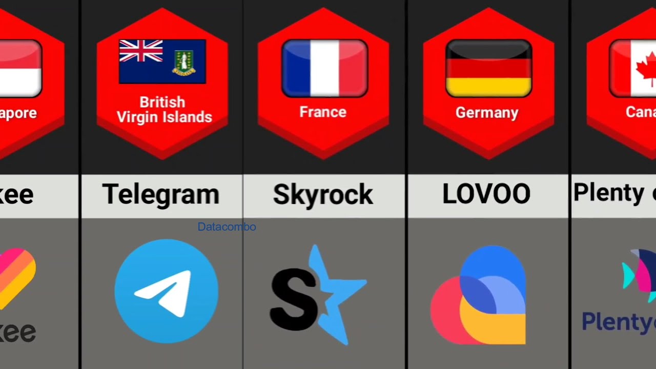 social media platform from different countries | Datamatic - YouTube