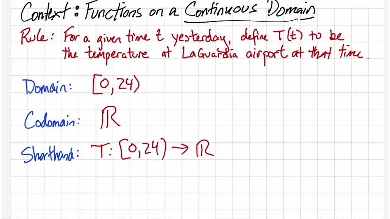 3.1A - Definition of a function - MATH 120 - YouTube