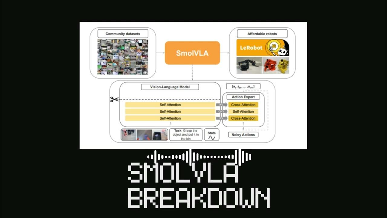 SmolVLA: A vision-language-action model for affordable and efficient robotics - YouTube