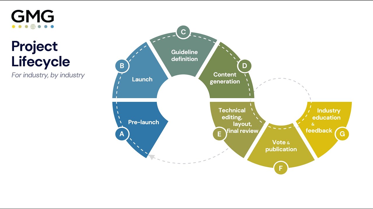 GMG Project Lifecycle | 2024 Annual General Meeting - YouTube