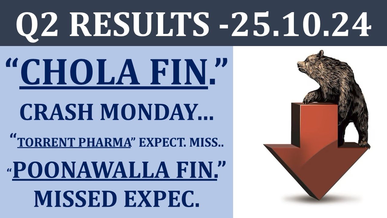 DULL Q2 RESULTS DECLARED TODAY 25.10.2024🔴"CHOLA FIN." EXPECTATIONS ...