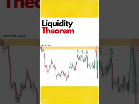 Liquidity Inducement Theory ( Understand Liquidity in 40 Seconds) - YouTube