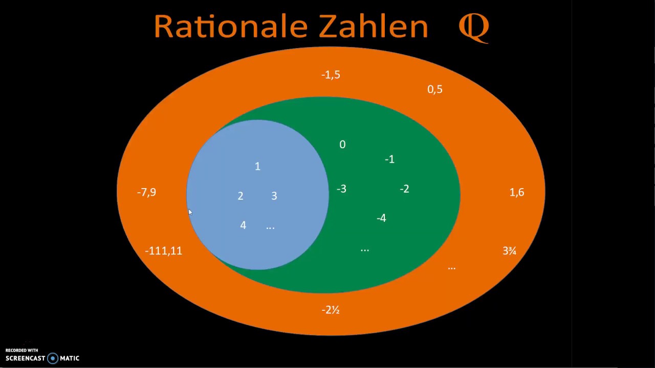 III.8 Die Menge der Rationalen Zahlen - YouTube