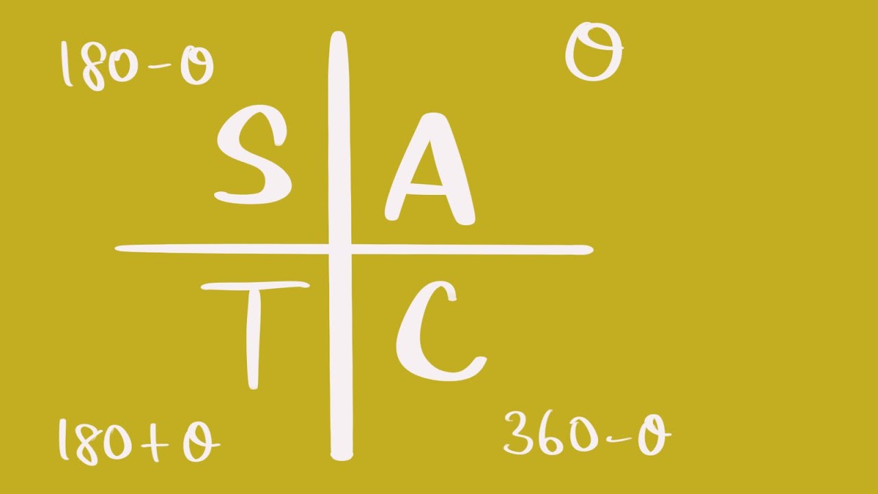 ALL STATIONS TO CENTRAL / trig equations - YouTube