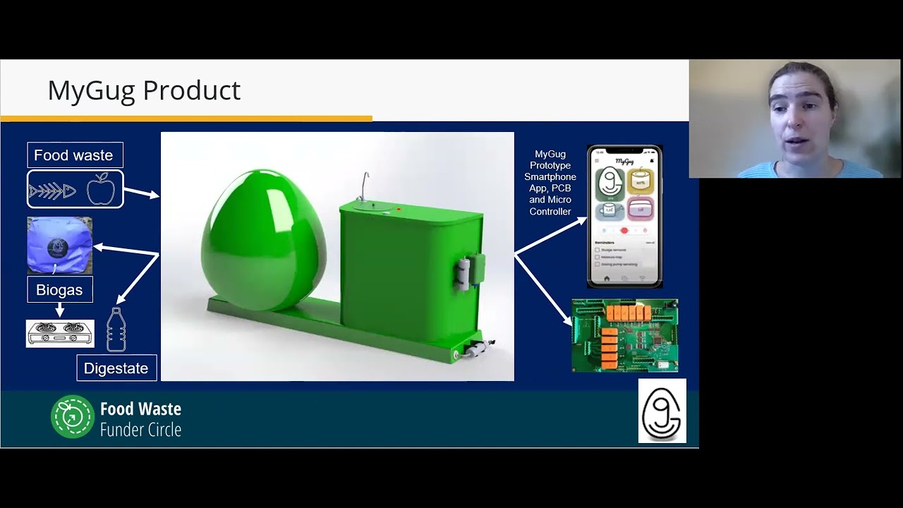 The Food Waste Funder Circle | Pitch Video: MyGug - YouTube