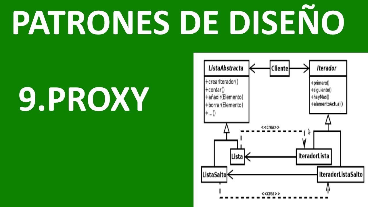 Patrones de diseño software 9. Patrón estructural Proxy - YouTube