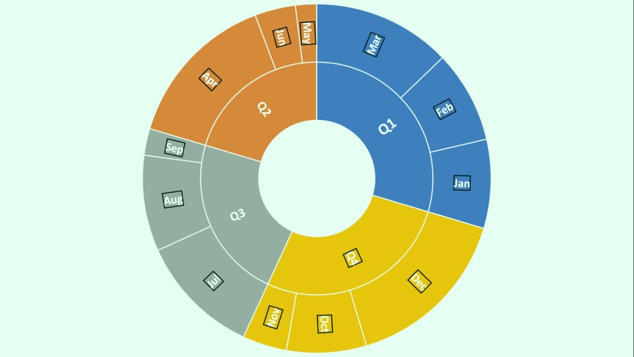 How To Make A Sunburst Chart In Excel YouTube How To Make A Sunburst Chart In Excel YouTube