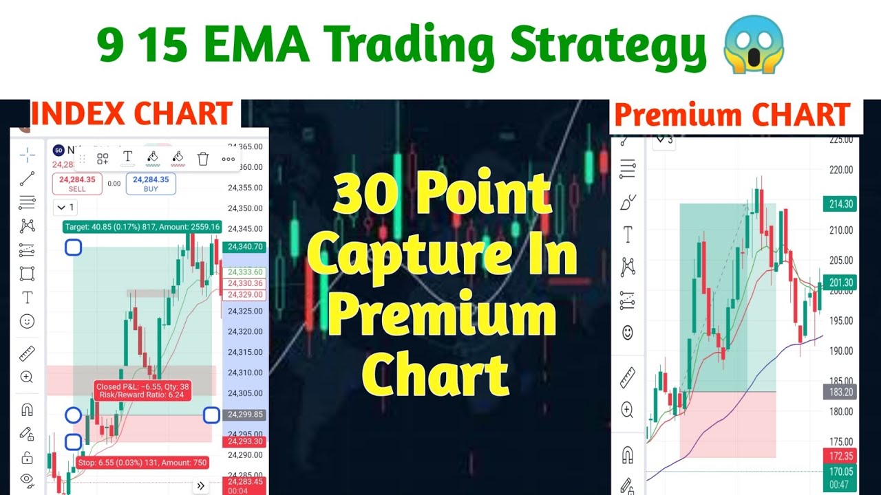 9 15 ema trading strategy 😱 Trap trading strategy 😱 #indicators # ...