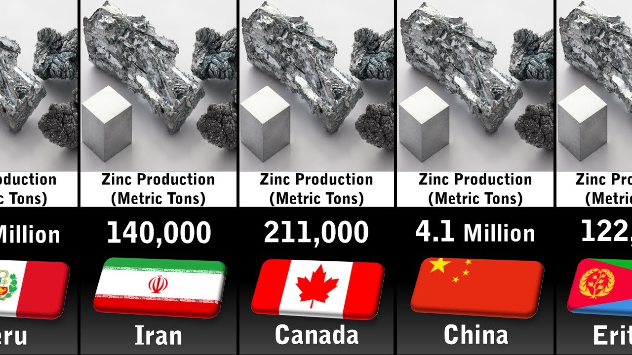 Zinc Production by Country 2023 - YouTube