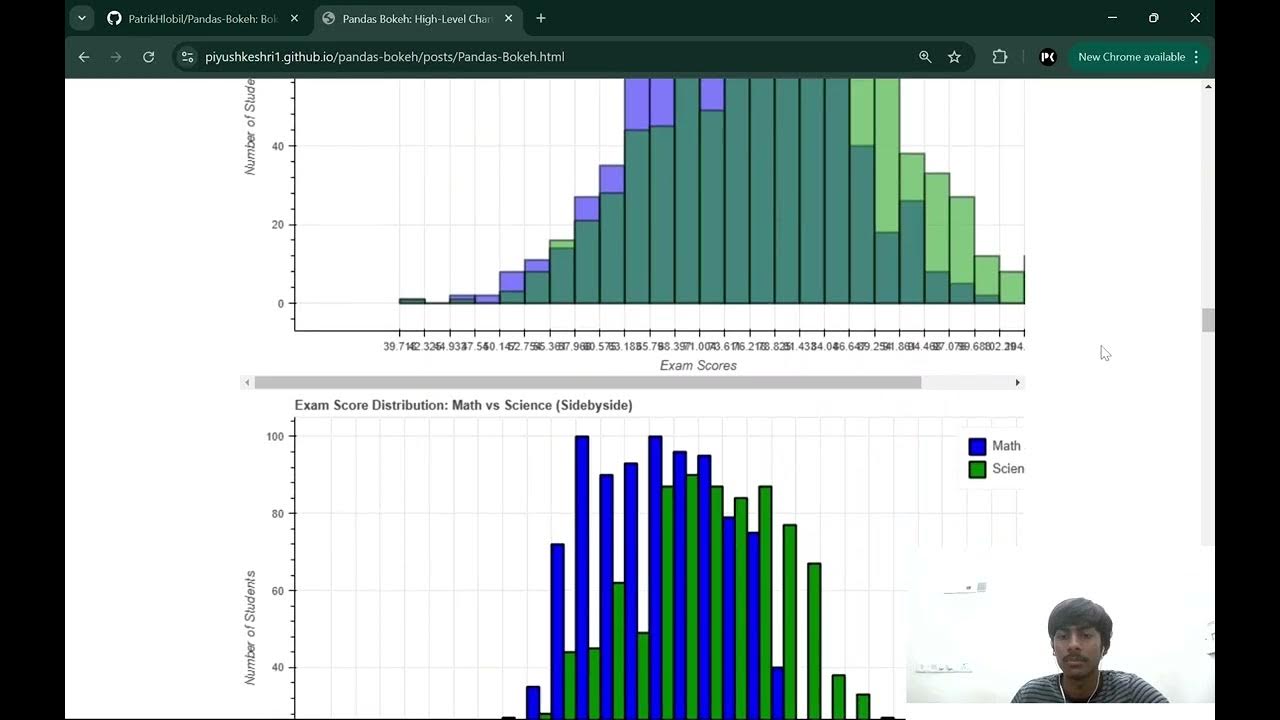 Pandas-Bokeh: High-Level Charting API for Pandas - YouTube