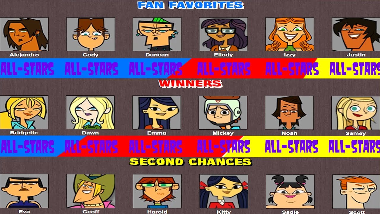Total Drama Action Winner