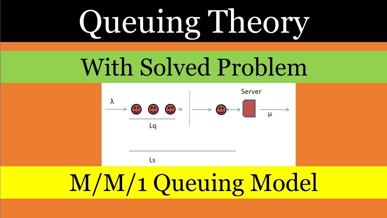 Queuing Model CMA Inter Operation Management Formulas and Illustrations ...