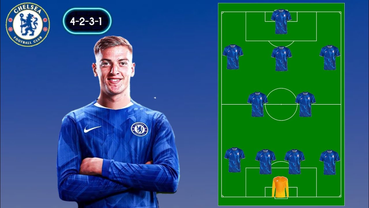 CHELSEA POTENTIAL LINE UP 2025/2026 WITH LIAM DELAP ¦ CHELSEA TRANSFER ...