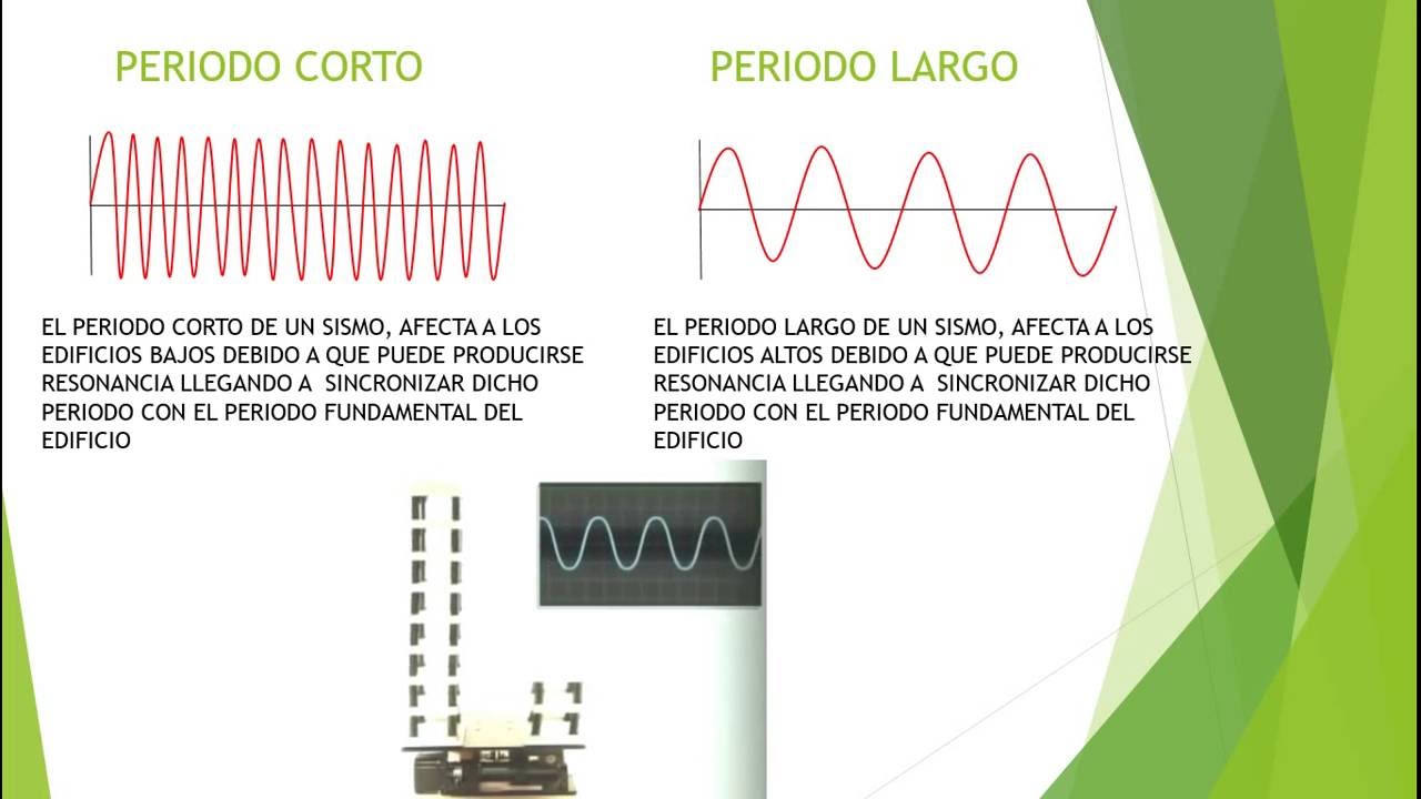 PERIODO LARGO VS PERIODO CORTO, FALLA DUCTIL Y FRÁGIL, COLUMNA CORTA ...