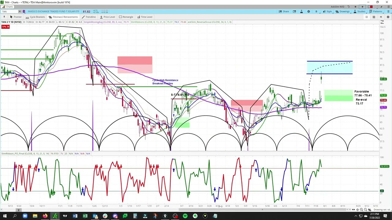 Invesco Solar ETF (TAN) - Ready to Shine? - YouTube