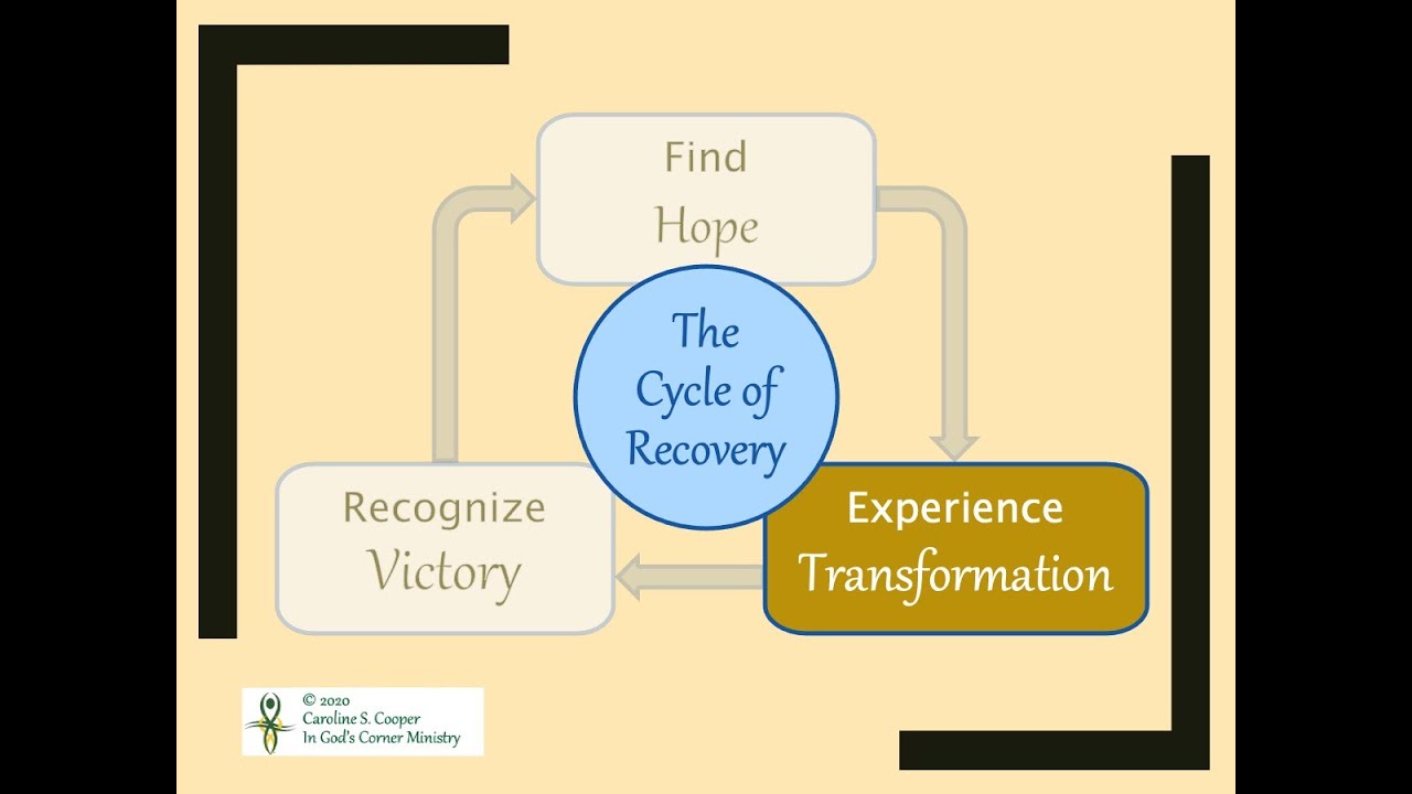 19. The Cycle of Recovery (Part 2) - YouTube
