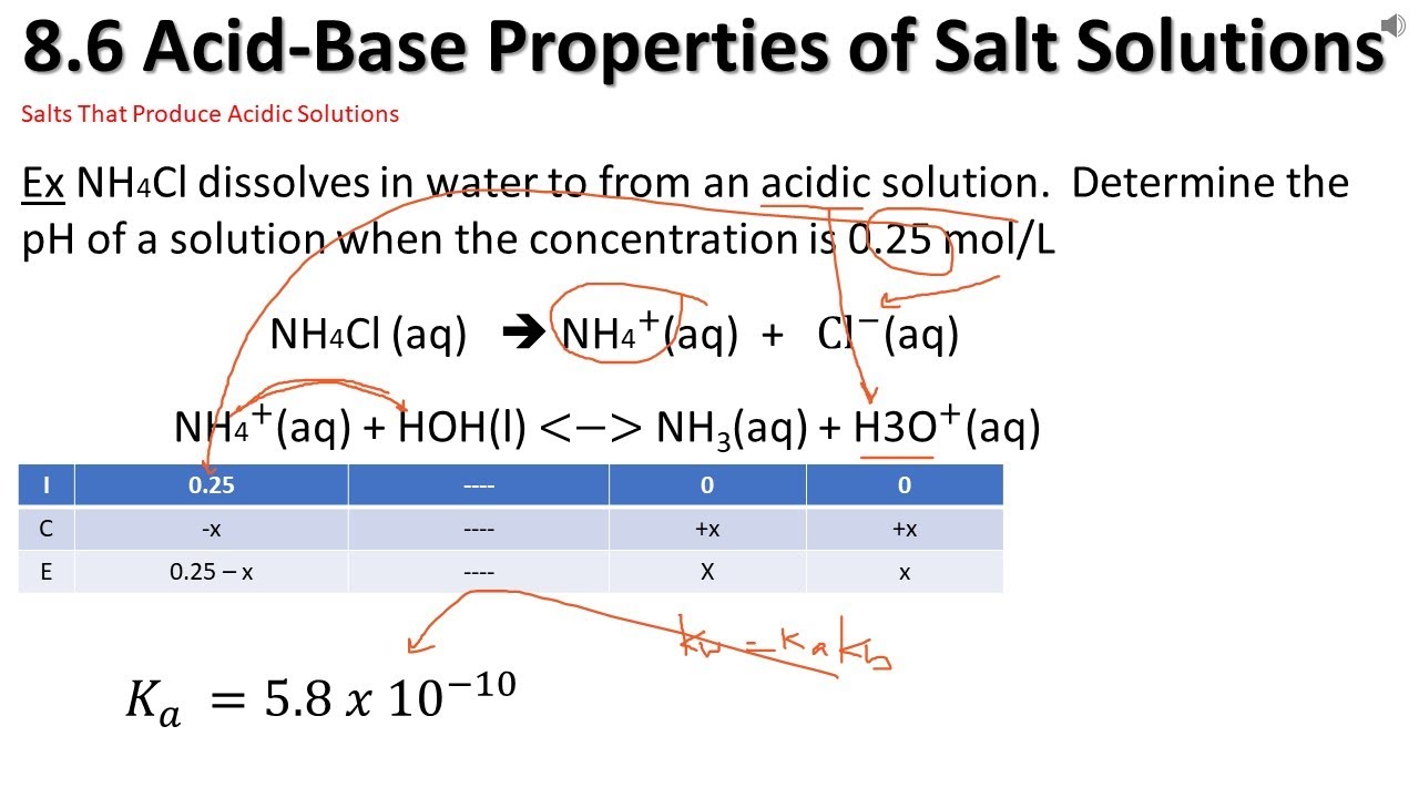8.6 How Salts Can Change the pH of a Solution of Water - YouTube
