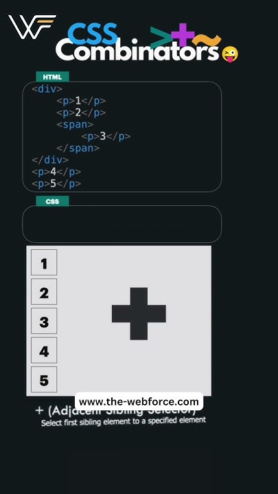 Css Combinators Freelancing Frontenddevelopment Htmlcss Thewebforce Youtube 8160