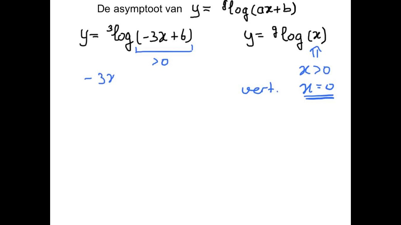 De asymptoot bepalen - YouTube