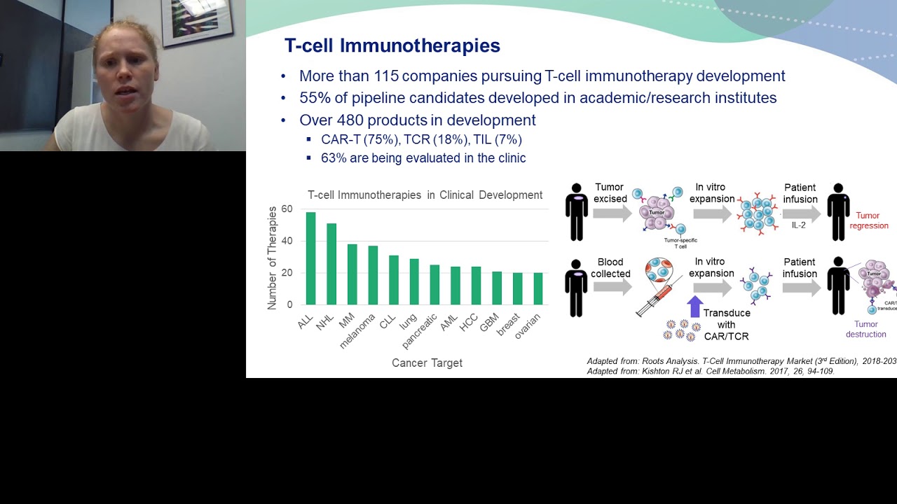 Development of a Semi-Automated Closed CAR-T Manufacturing Process ...