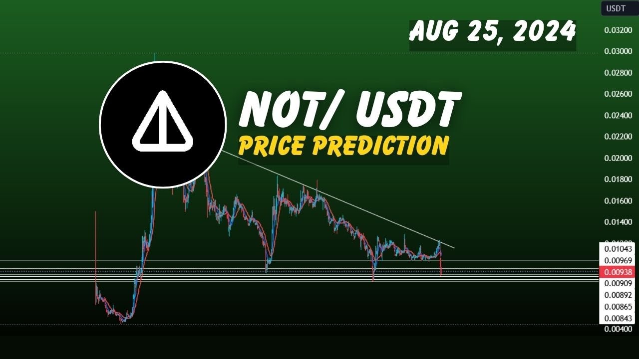 Not coin ( not ) price prediction | Not Crypto buy or sell ? crypto ...