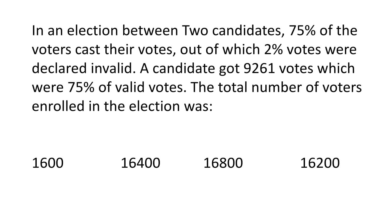 Election based question || percentage || SSC CGL #short_video - YouTube