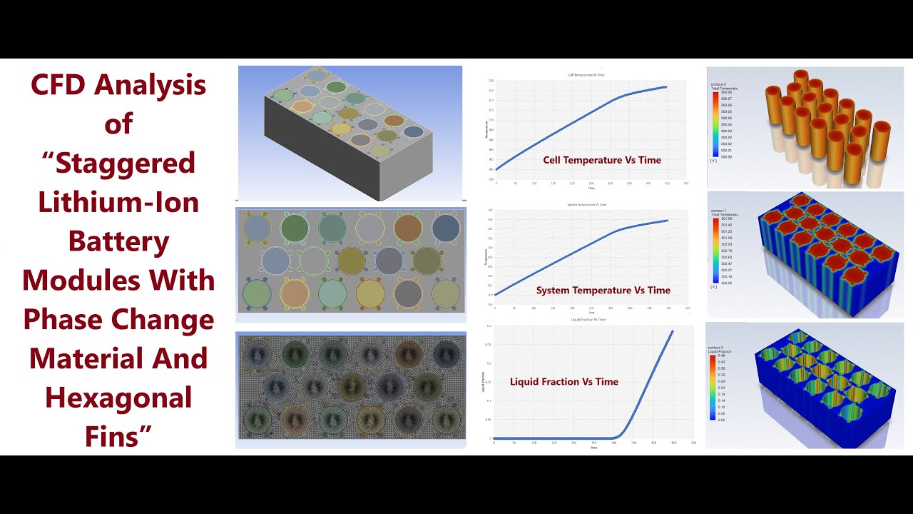 CFD Analysis of Staggered Lithium-Ion Battery Modules with Phase Change ...
