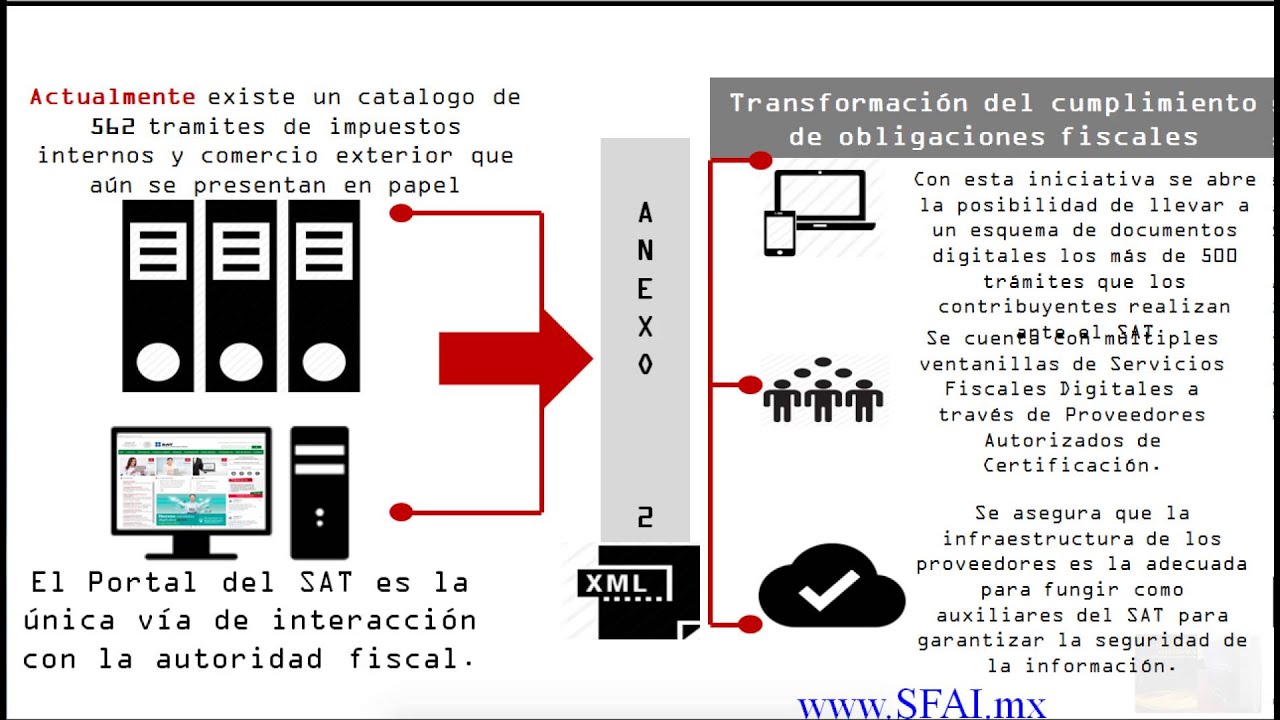 NUEVA DIOT ¿DPIVA? - YouTube