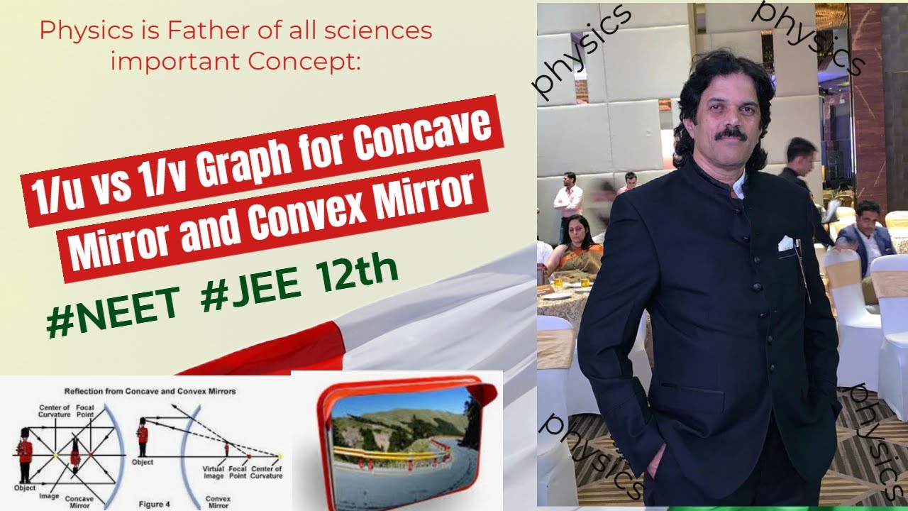 1/u vs 1/v Graph for Spherical Mirrors. - YouTube