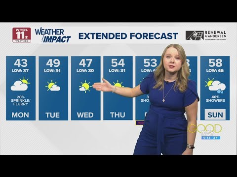 Cold, cloudy and windy Monday | WTOL 11 Weather - YouTube