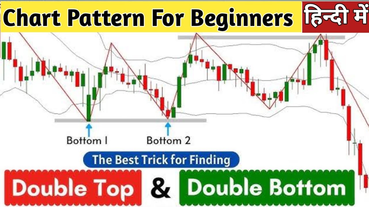 Double Top & Double bottom Chart Pattern | Psychology Of Chart Pattern ...