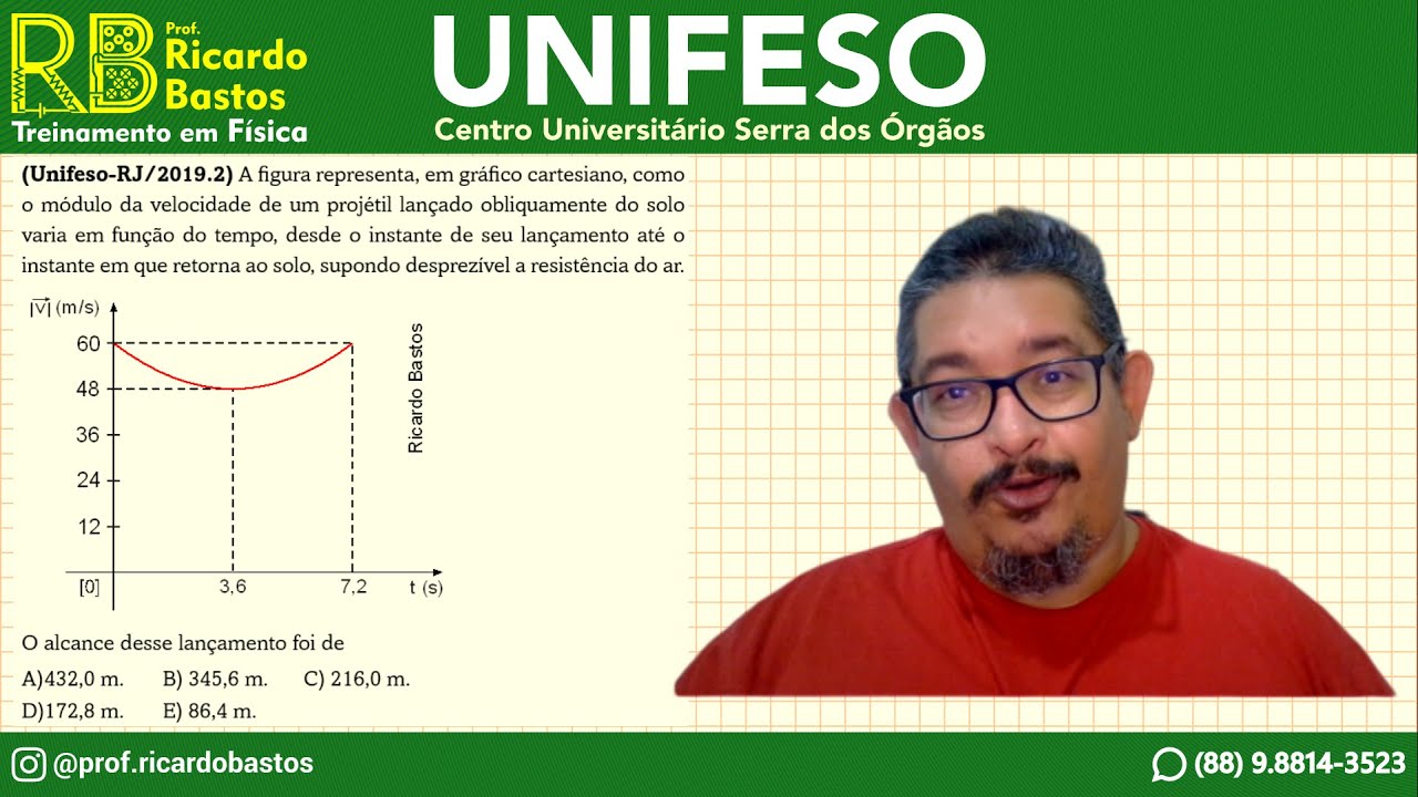 Unifeso-RJ 2019.2 | A figura representa, em gráfico cartesiano, como o ...
