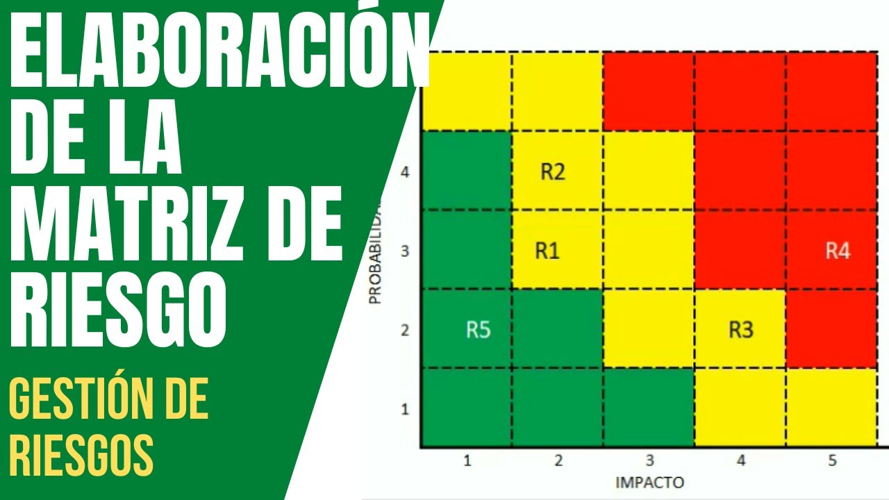 Elaboración de la MATRIZ DE RIESGOS | Matriz IPER automática en EXCEL ...