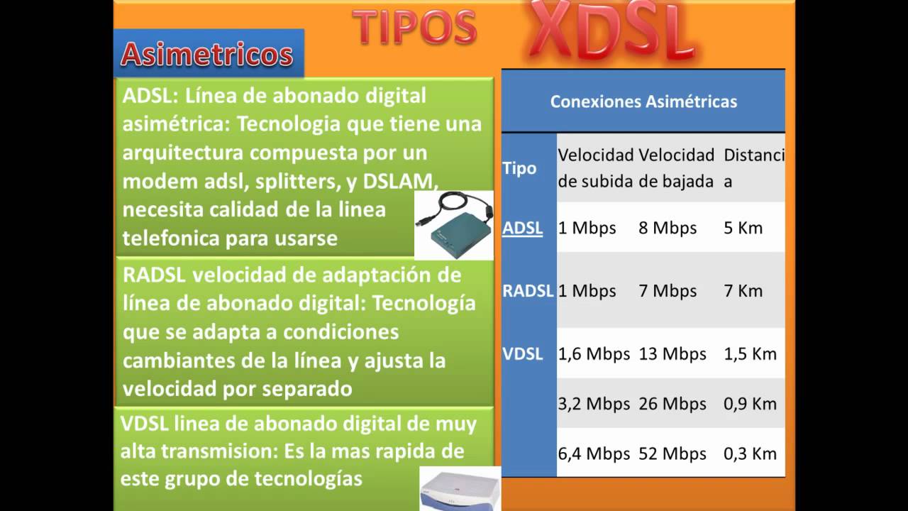 modem, xdsl - YouTube