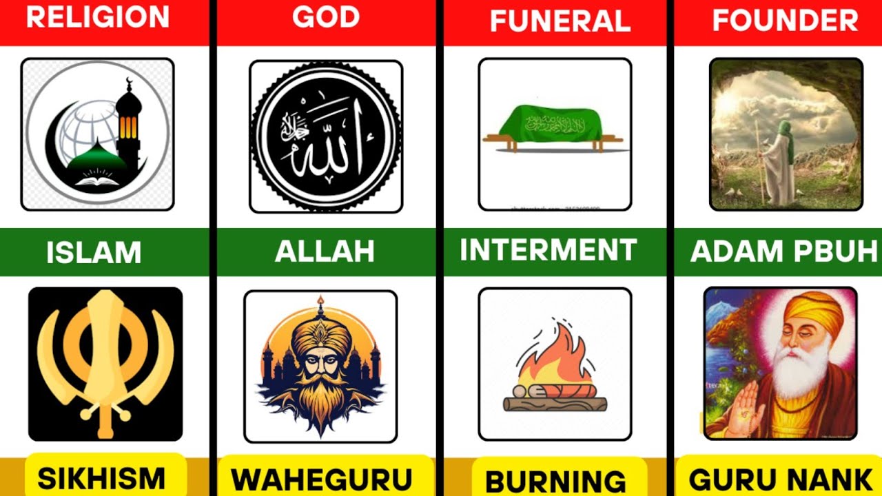 Islam vs Sikhism Explained - YouTube