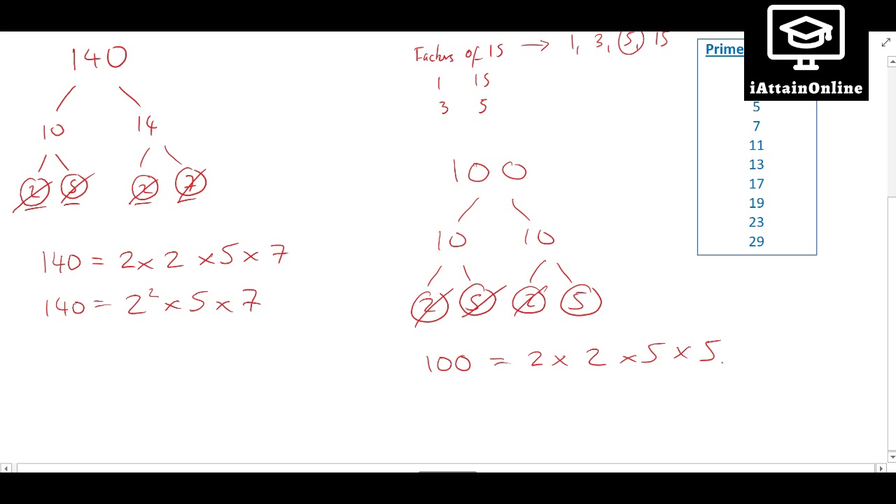 Prime Factors, Highest Common Factors (HCF) and Lowest Common Multiples ...