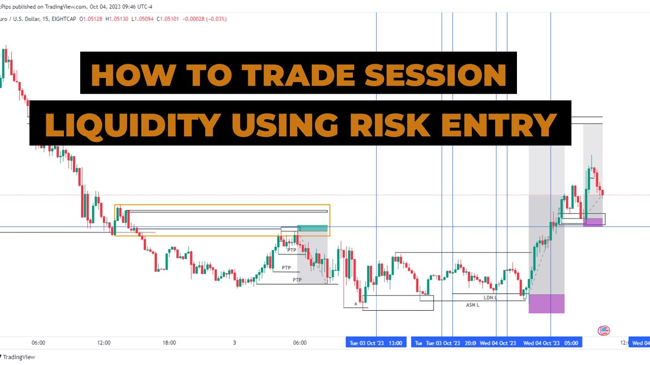 Trading Session Liquidity: Maximizing Profits with Risk Entry ...