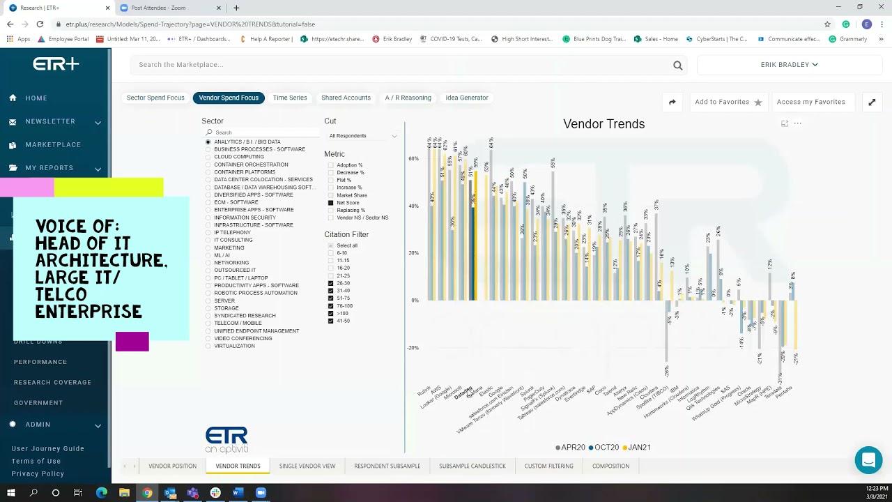 ETR Insights: Observability - Elastic, Splunk, Datadog & Dynatrace ...