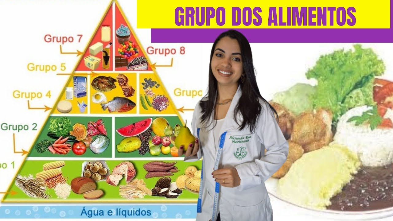 O QUE É GRUPO ALIMENTAR E SUA FUNÇÃO PARA O NOSSO CORPO [ Aprenda com a ...
