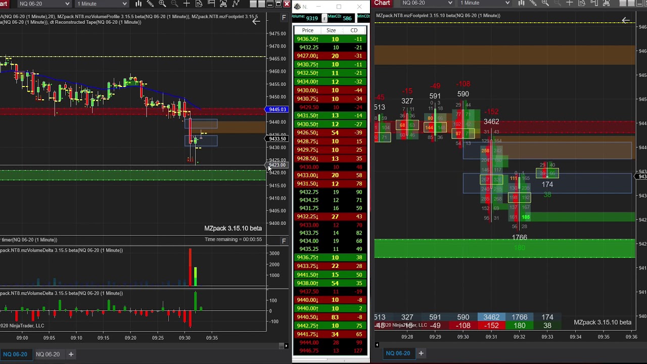 Scalping Apertura Nasdaq(NQ). Importancia del footprint en tu operativa ...