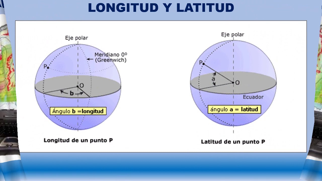 2do Tema 03 La cartografía General - YouTube