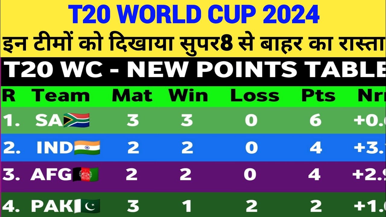 T20 World Cup 2024 point table|T20 world cup 2024 highlights|world cup ...