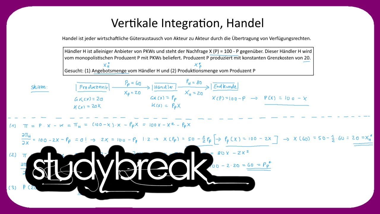 Vertikale Integration, Handel | Preistheorie - YouTube
