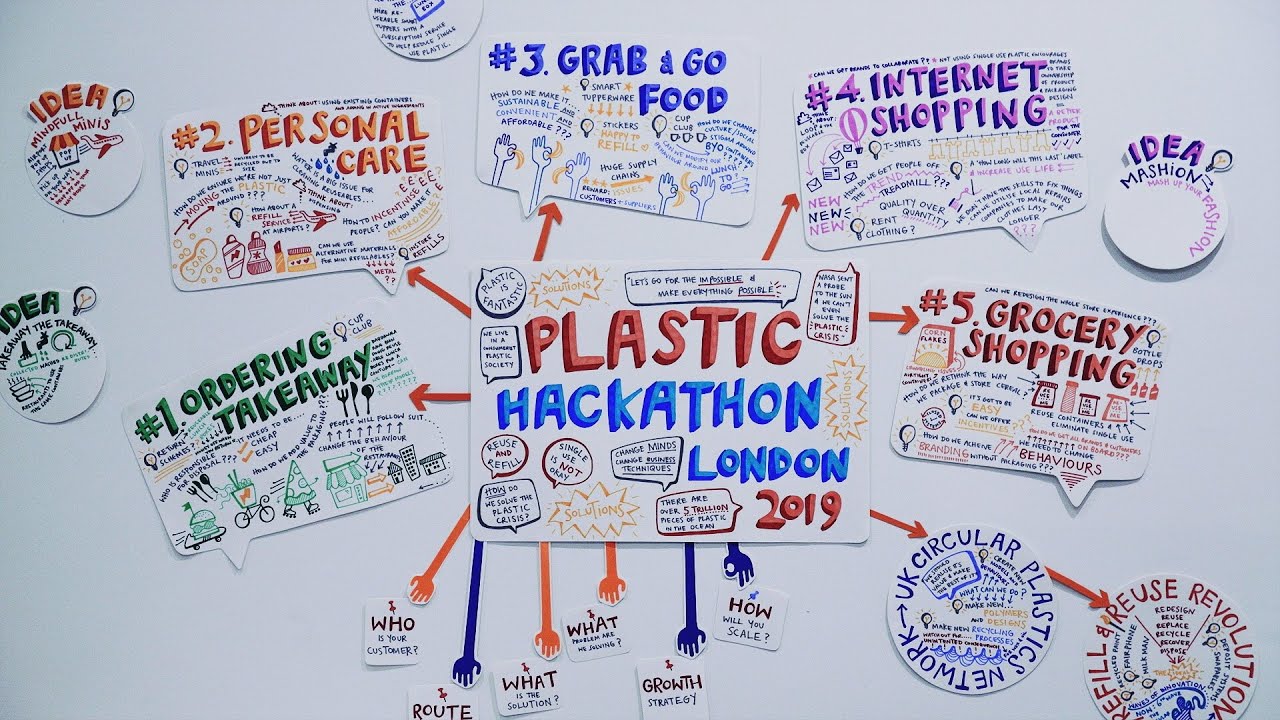 London Plastic Hackathon - Plastic Free Communities - YouTube