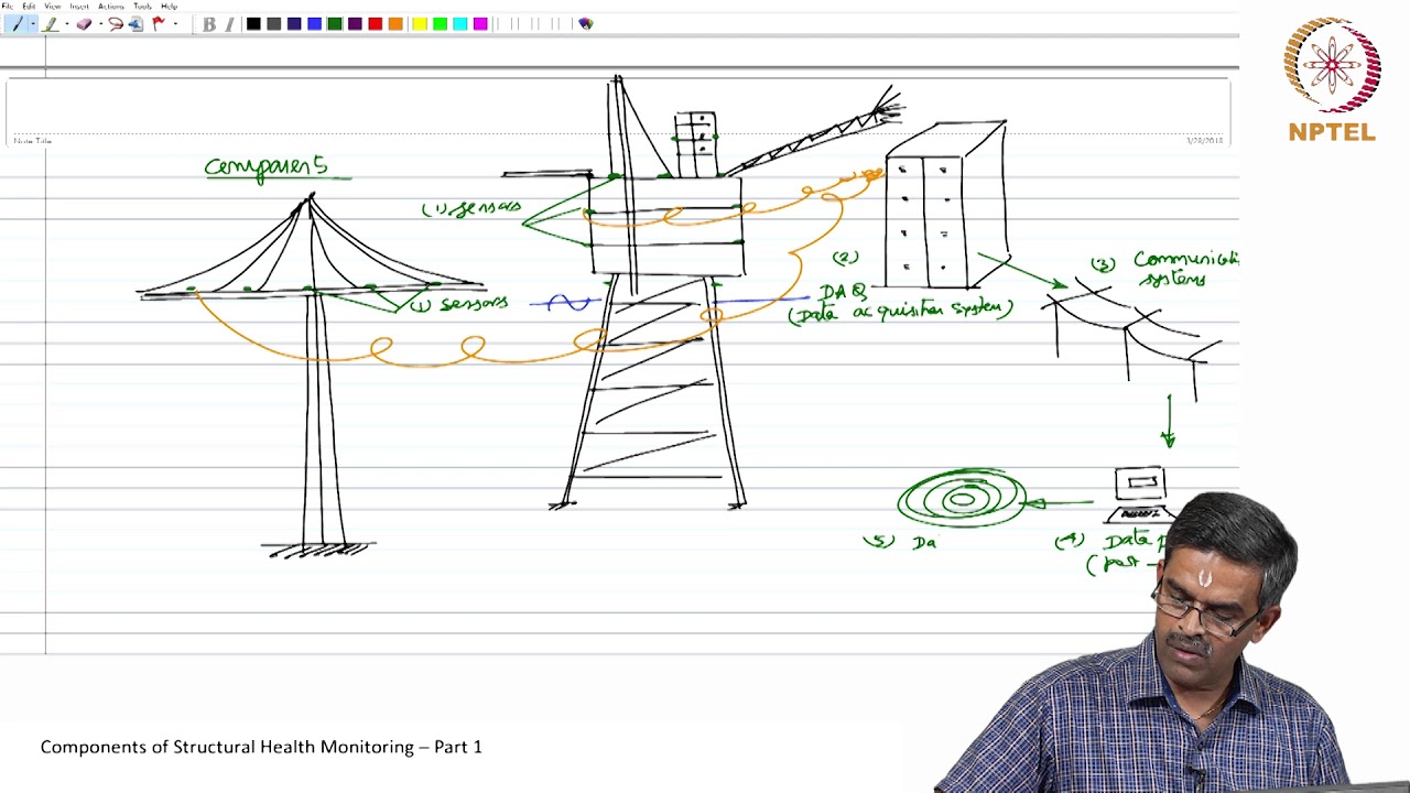 Lecture 3 - Part 1: Components of SHM - YouTube
